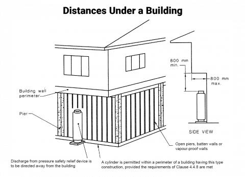 Does your Gas Cylinder Installation Pass the Test? | Hotgas